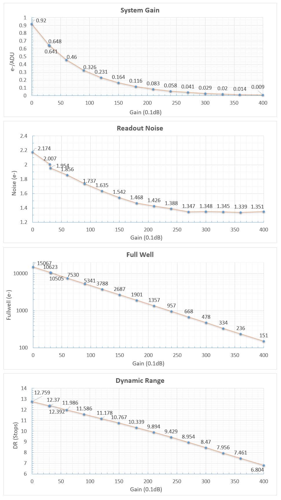 Neptune-C USB3.0 Color Camera (IMX178) - บริษัท กล้องดูดาว(ประเทศไทย ...