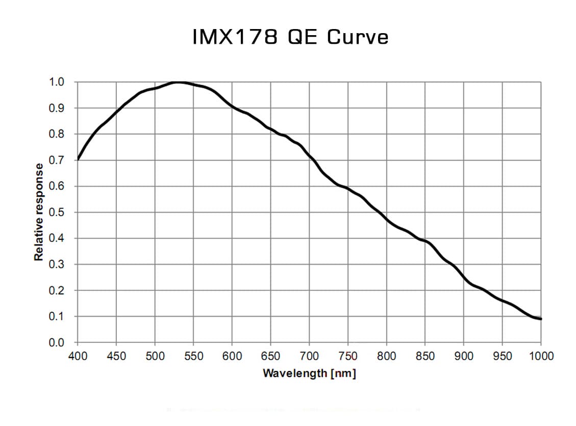 Player One - Sedna-M (IMX178) USB3.0 Mono Camera | AstroArt-Store