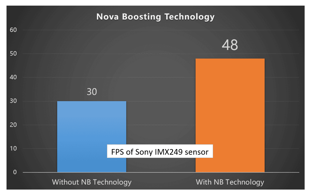 Xena-M USB3.0 Mono Camera (IMX249) – Player One Astronomy