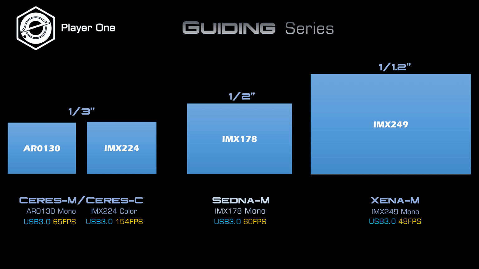 Xena-M USB3.0 Mono Camera (IMX249) – Player One Astronomy
