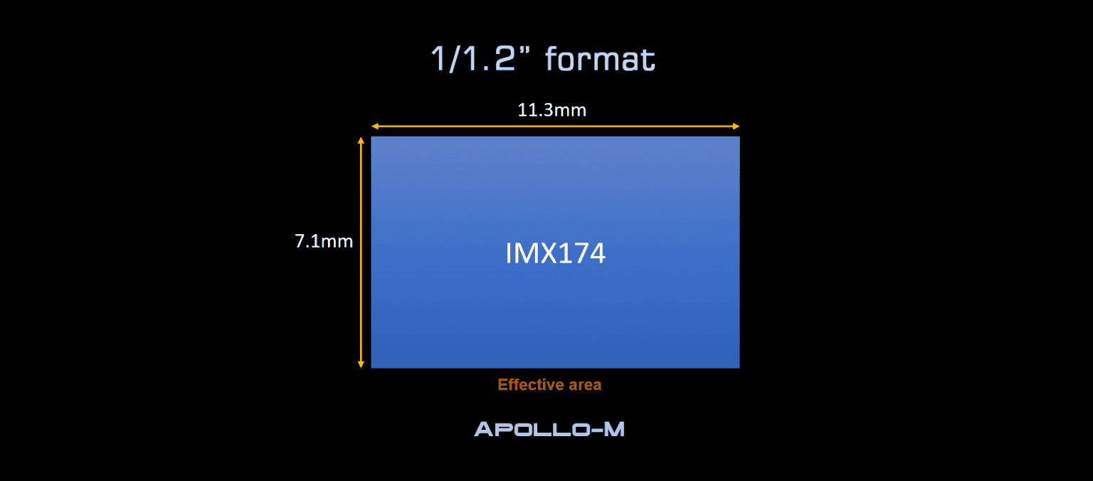 Apollo-M USB3.0 Mono Camera (IMX174) – Player One Astronomy