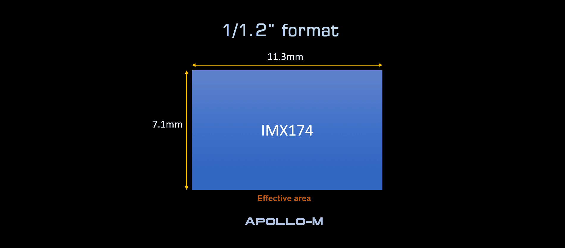 Apollo-M USB3.0 Mono Camera (IMX174) – Player One Astronomy