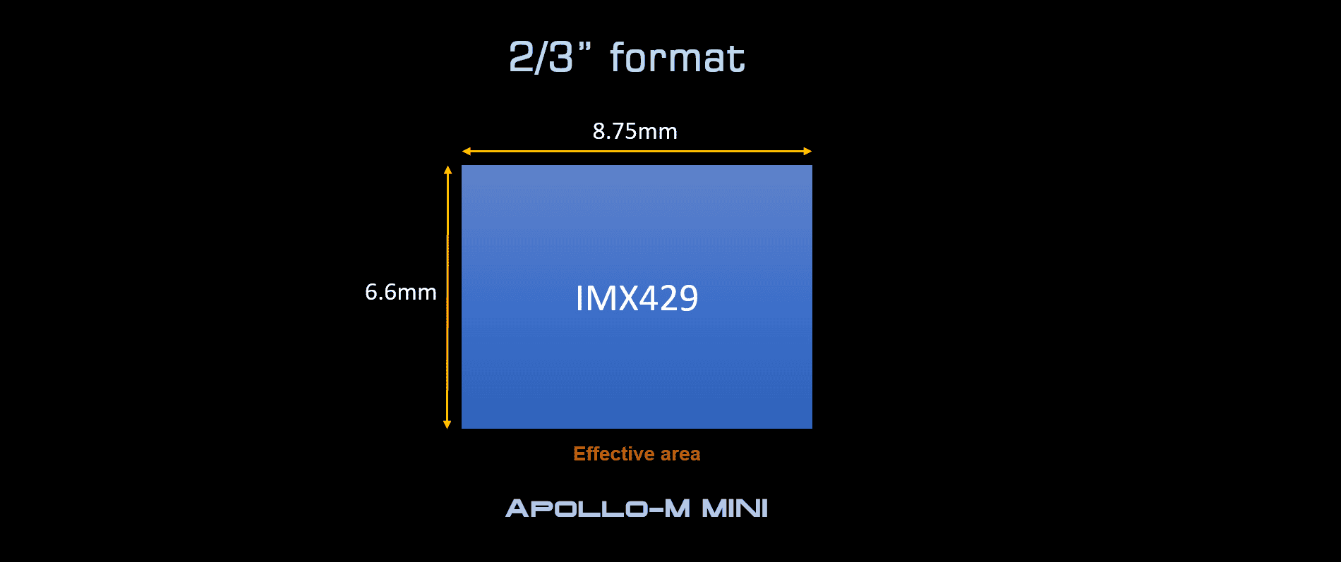 Apollo-M MINI USB3.0 Mono Camera (IMX429) – Player One Astronomy