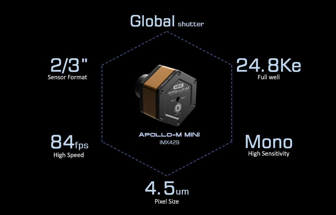 Apollo-M MINI USB3.0 Mono Camera (IMX429) – Player One Astronomy