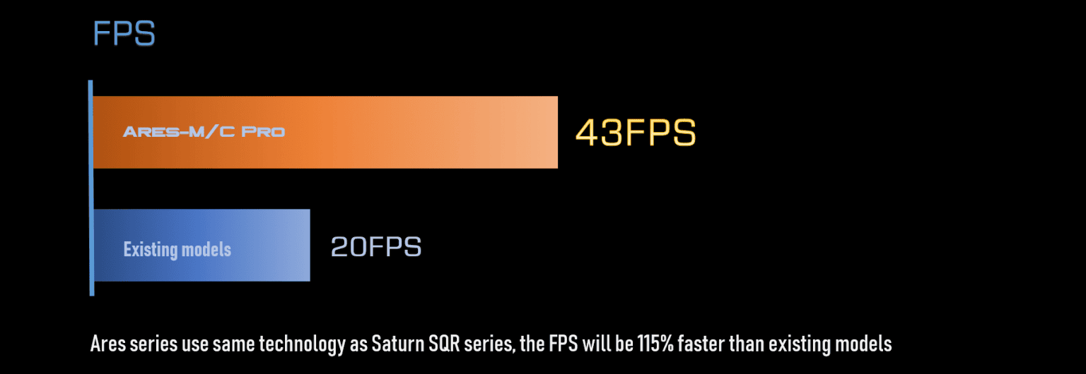 Ares-C Pro USB3.0 Color Cooled Camera (IMX533) – Player One Astronomy