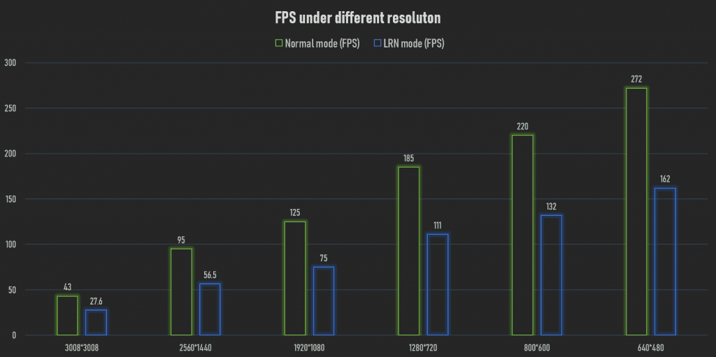 Ares-M Pro USB3.0 Mono Cooled Camera (IMX533) – Player One Astronomy