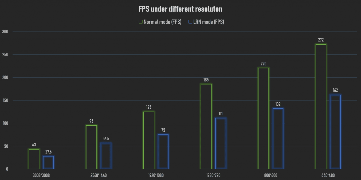 Ares-M Pro USB3.0 Mono Cooled Camera (IMX533) – Player One Astronomy