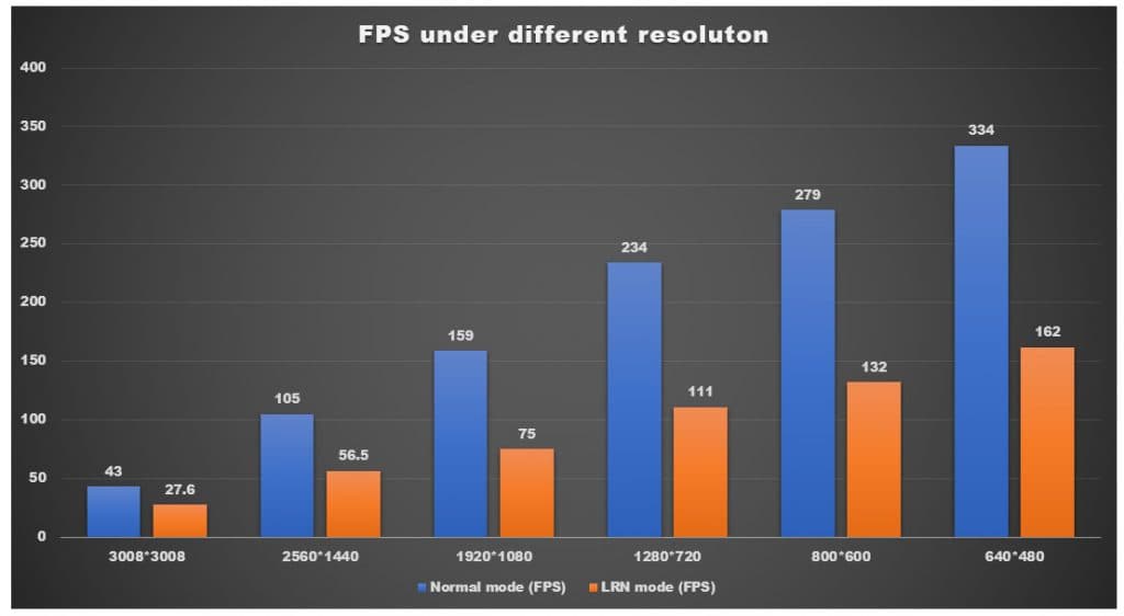 Saturn-M SQR USB3.0 Mono Camera (IMX533) – Player One Astronomy