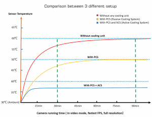 Player One Active Cooling System (ACS) for uncooled cameras - บริษัท ...