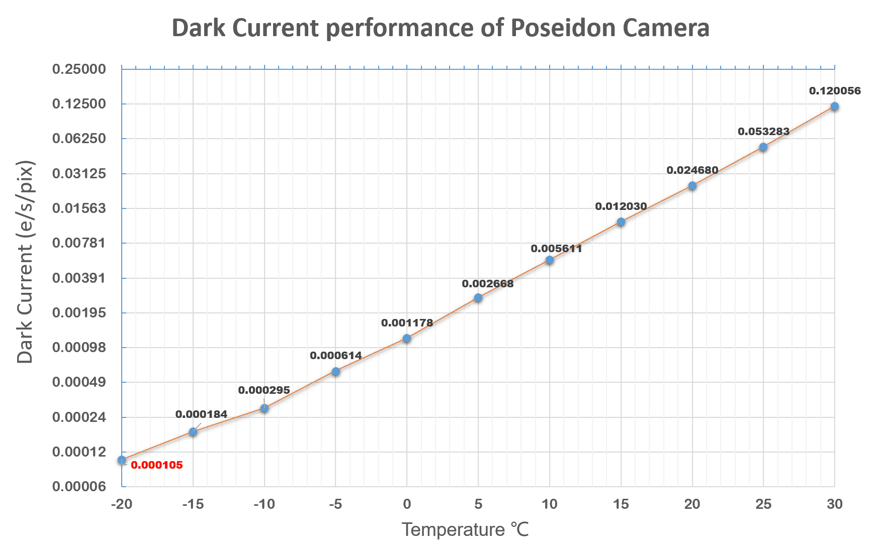 New Era : Poseidon (IMX571) series, professional cooled cameras for ...