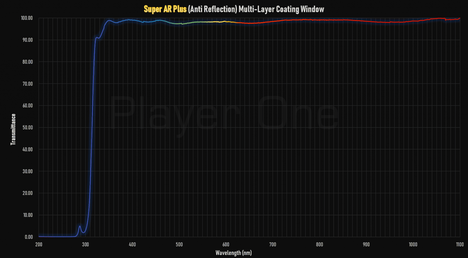 NEPTUNE 664C USB3.0 Color Camera – Player One Astronomy