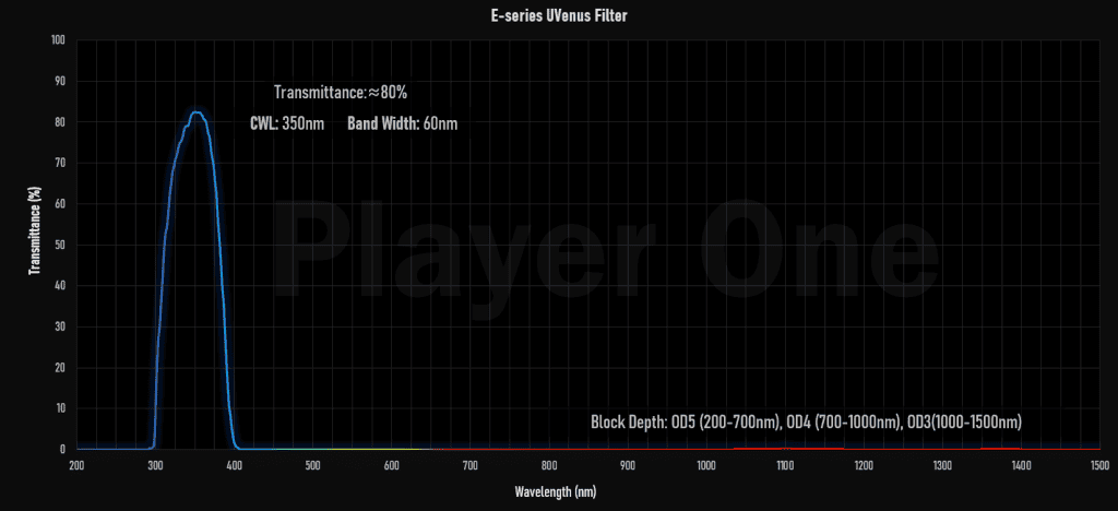 UVenus 1.25″ UV-PASS Filter E-series – Player One Astronomy
