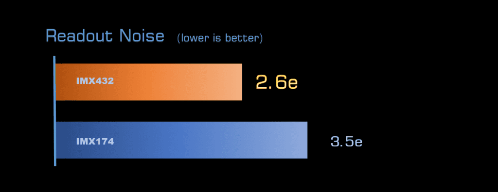 Apollo-M MAX Pro USB3.0 Mono Cooled Camera (IMX432) – Player One Astronomy