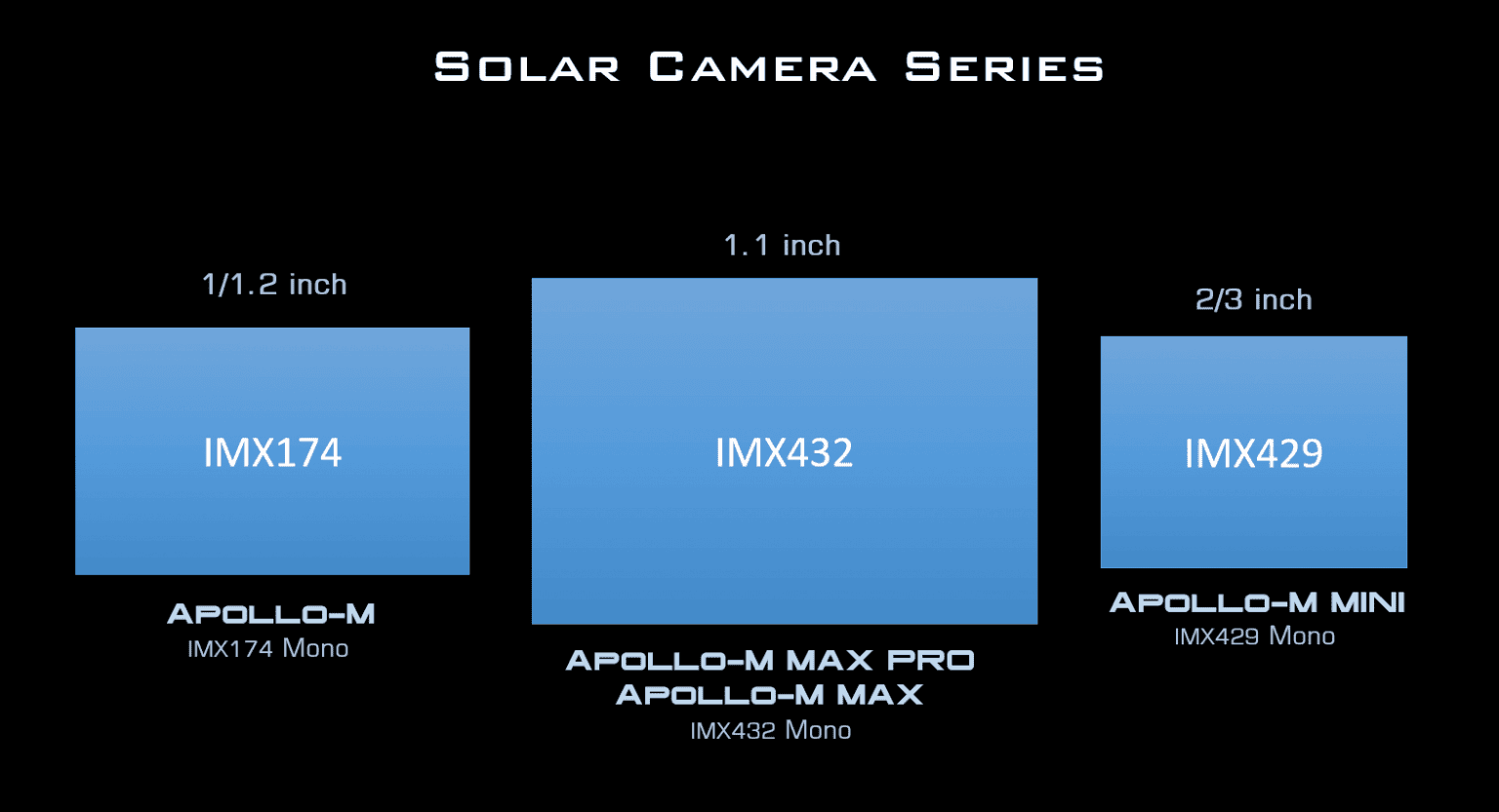 Apollo-M MAX Pro USB3.0 Mono Cooled Camera (IMX432) – Player One Astronomy