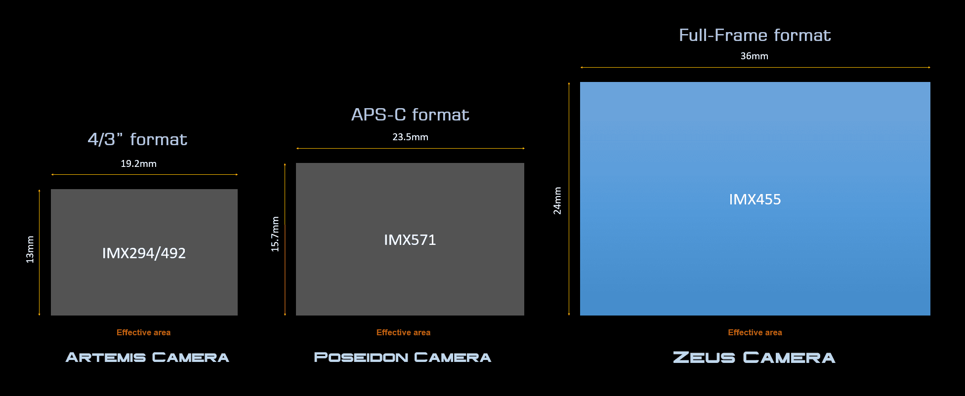 ZEUS 455C PRO (IMX455) USB3.0 Color Cooled Camera - บริษัท กล้องดูดาว ...