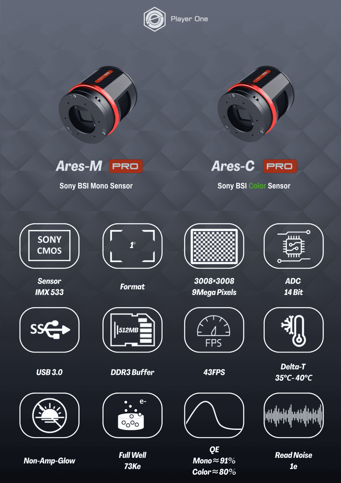 Ares-M Pro USB3.0 Mono Cooled Camera (IMX533) – Player One Astronomy