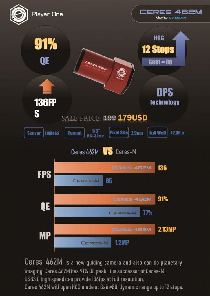 Ceres 462M USB3.0 Mono Camera (IMX462) – Player One Astronomy