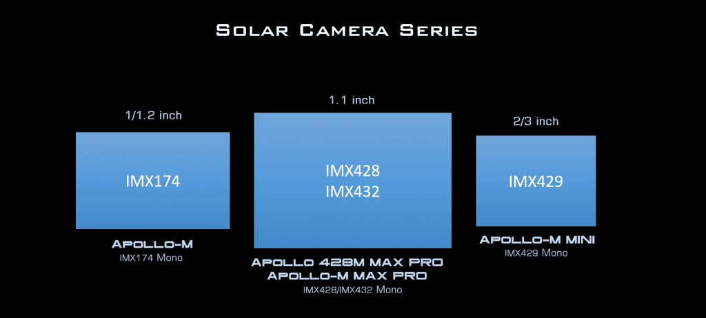Apollo 428M MAX Pro USB3.0 Mono Cooled Camera (IMX428) – Player One Astronomy